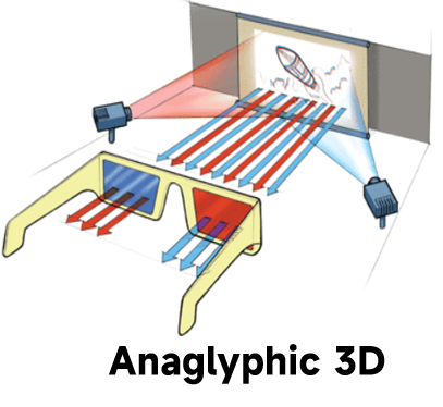 3D Technology Principles — Polarization 3D display technology - Hikimaging