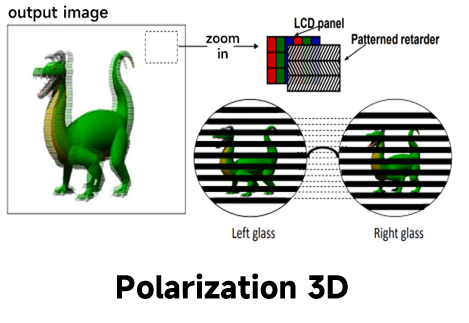 3D Technology Principles — Polarization 3D display technology - Hikimaging
